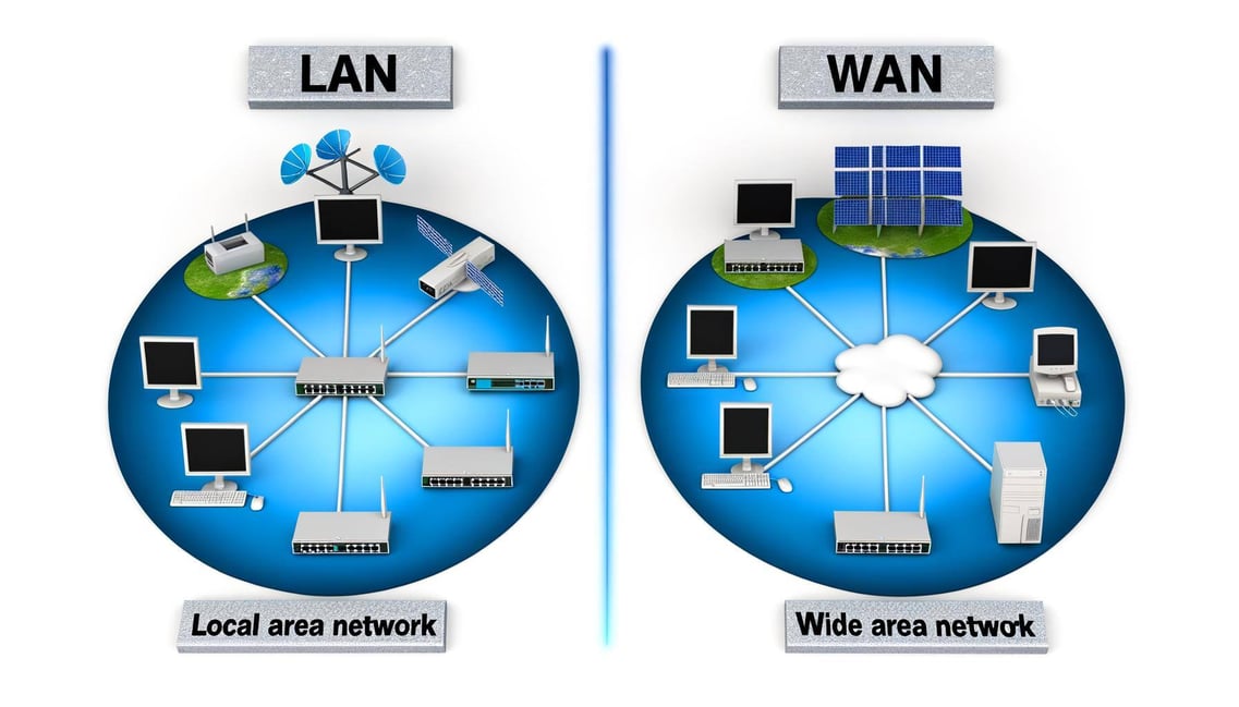 LAN vs. WAN: Understanding the Benefits and Differences