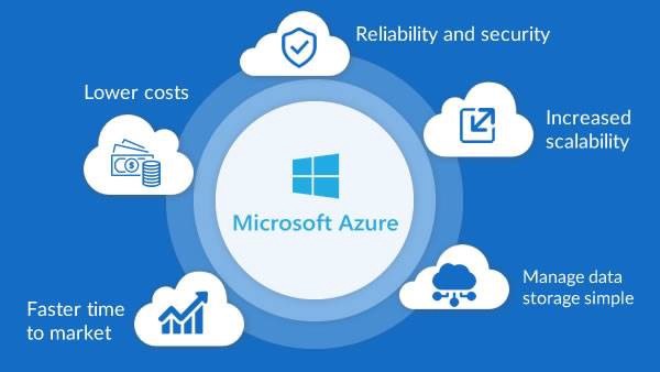 Microsoft Azure Cloud Migration Benefits Microsoft Azure Cloud Migration Benefits